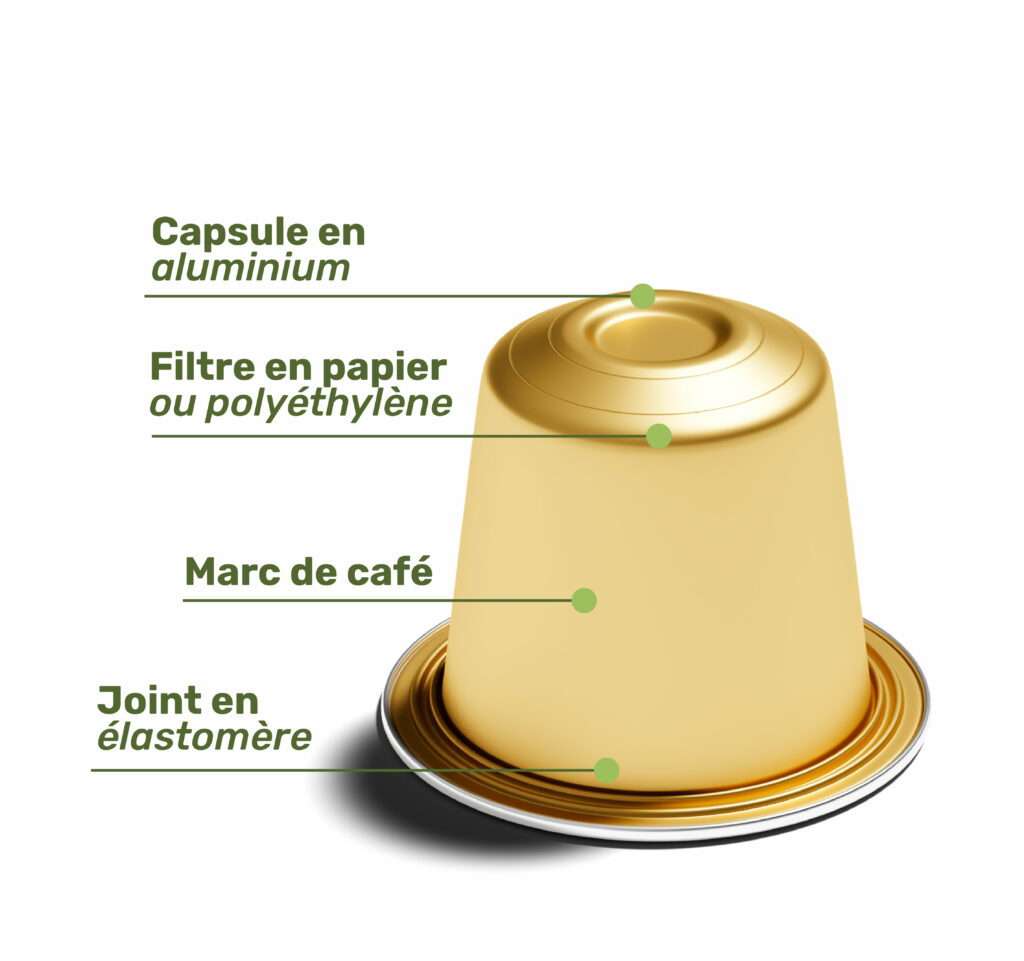 Recyclage des capsules de café : enjeux, méthodes et innovations